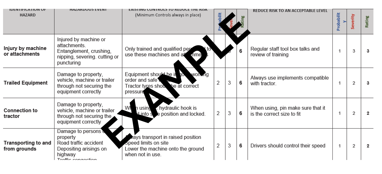 Tine and Harrow - Risk Assessment